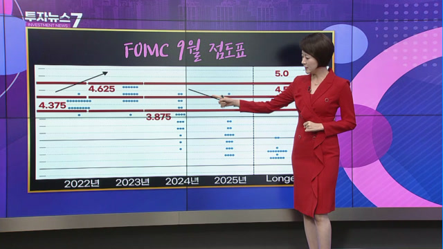 [투자뉴스7] FOMC 예상한 75bp! 그래도 뼈아픈 이유! 시장하락 기회 될 TOP3