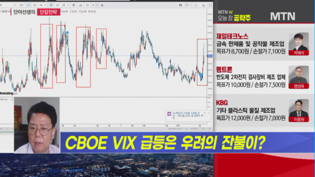 [매매의 기술] 초거대 AI, 차세대 네트워크 솔루션 주목 'KTcs' vs 인터배터리 2023 서 드라이전극 공개 예정 '이엔플러스'